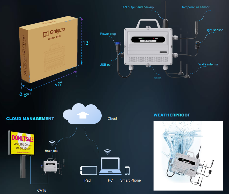 4x8FT Double-Sided Outdoor LED Sign | IP66 Weatherproof Digital Message ...